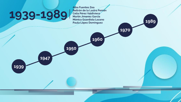 DIP 1939-1989 by Mónica Guardiola on Prezi