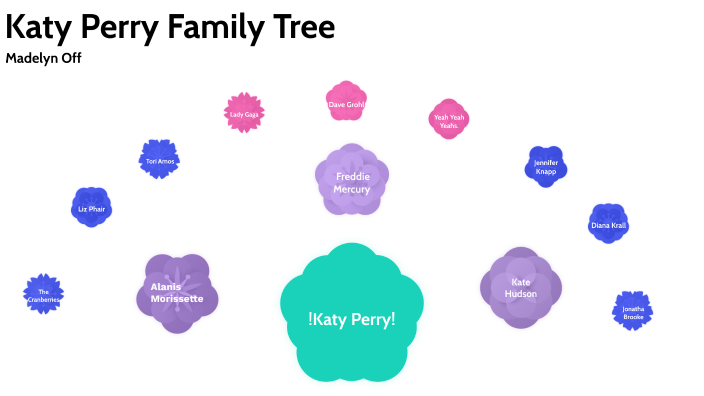 Family tree by Madelyn Off [STUDENT] on Prezi