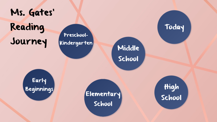 My Reading Journey by Alix Gates on Prezi