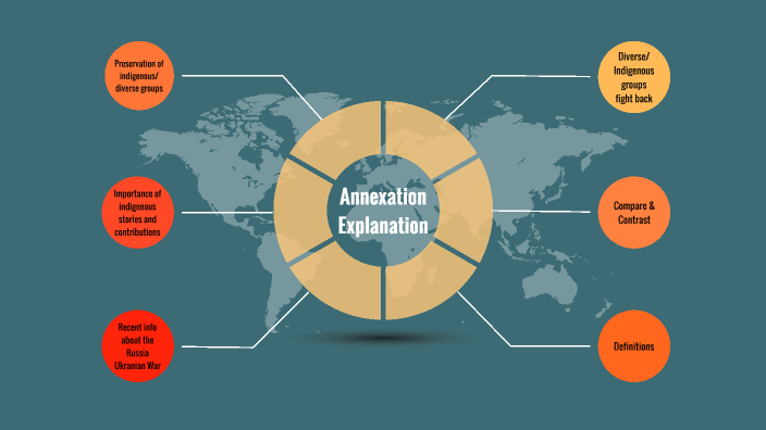 Annexation Explanation by Rylee Campbell on Prezi