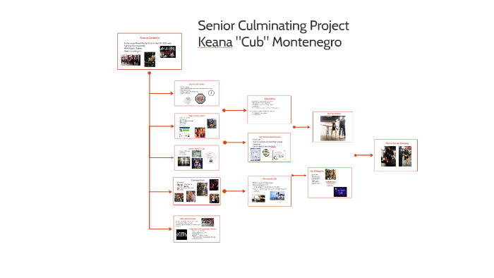 Senior Exit Interview by Keana Montenegro on Prezi