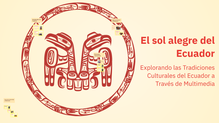 El sol alegre del Ecuador by karol canchig on Prezi