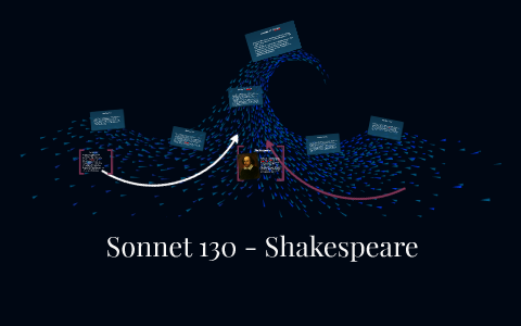 Sonnet 130 - Shakespeare by on Prezi