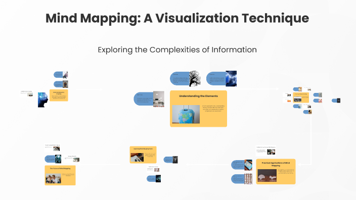 Mind Mapping: A Visualization Technique by Kenneth Bryan Nitura on Prezi