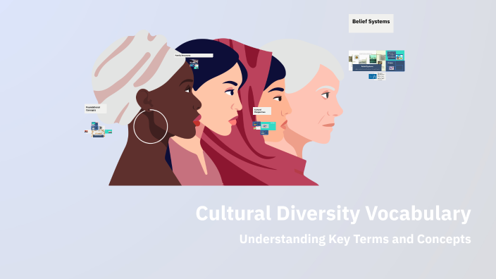 Cultural Diversity Vocabulary by Daylin Cortes on Prezi