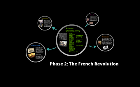 Phase 2: The French Revolution by Rachel Fabrizio on Prezi