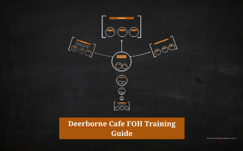 Deerborne Cafe FOH Training Guide by Megan Monteleone on Prezi