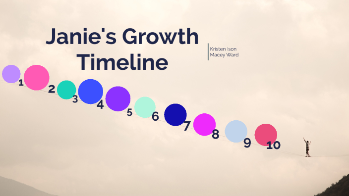 Janie's Growth Timeline by Kristen Ison on Prezi