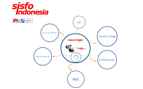 PT. SISFO Indonesia by fariz acron on Prezi