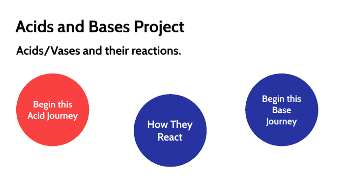 Acids and Bases Project by Zoe Garvin on Prezi