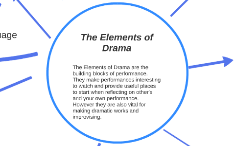 The Elements of Drama are the building blocks of performance by Emily ...