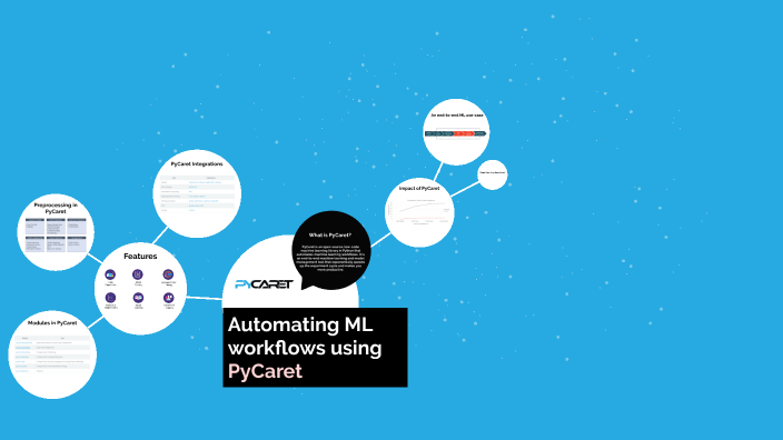 Automating ML workflows using PyCaret by Shariq Baig on Prezi
