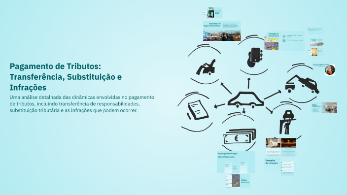 Pagamento de Tributos: Transferência, Substituição e Infrações by brian ...