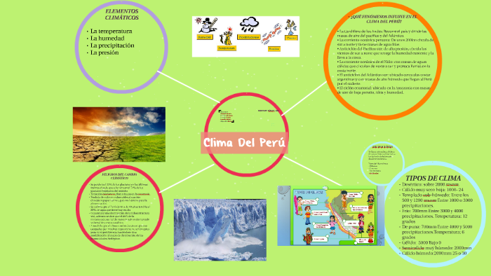 Clima Del Perù by Rodrigo Lopez on Prezi
