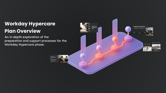 Workday Hypercare Plan Overview by Preston dill on Prezi