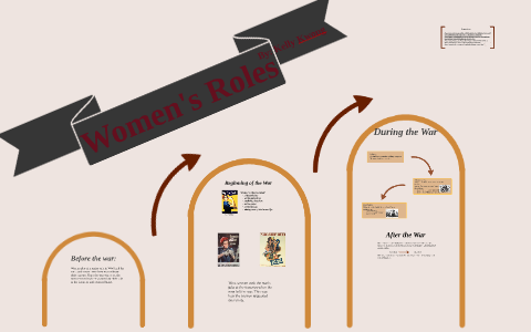 Women's Roles in WWII by kelly kwong on Prezi