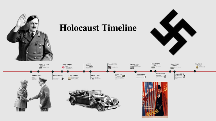 Holocaust Timeline by Ben Shessel on Prezi