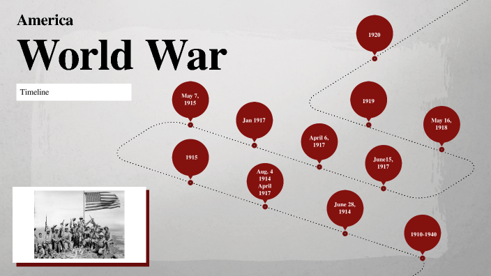 America World War Timeline by Lizeth Chavez on Prezi