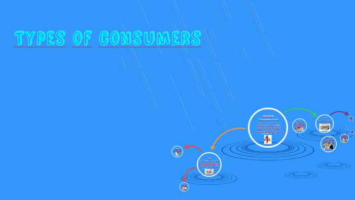 Types of consumers by aree cos on Prezi
