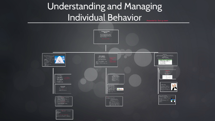 Understanding and Managing Individual Behavior by amber thomas on Prezi