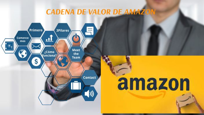 Cadena de valor Amazon by on Prezi