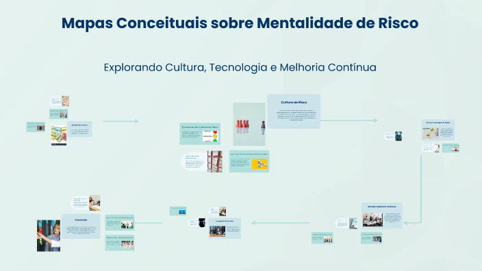 Mapas Conceituais sobre Mentalidade de Risco by Kayla Yasmin Pires da ...