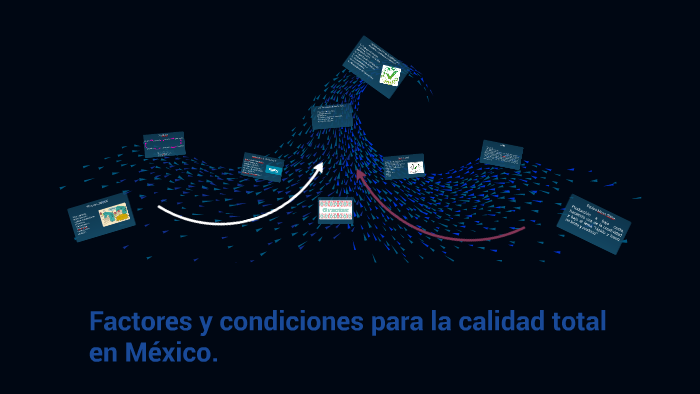 Mabe Leiser S. de R.L de C.V by Montzerrat Yela on Prezi