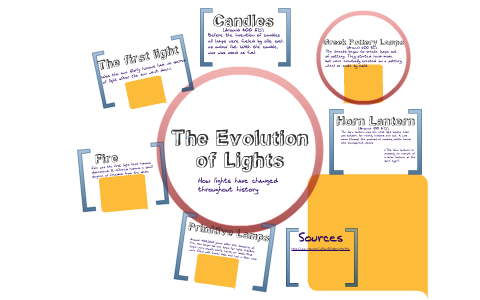 The Evolution of Lights by Eli Williamson on Prezi