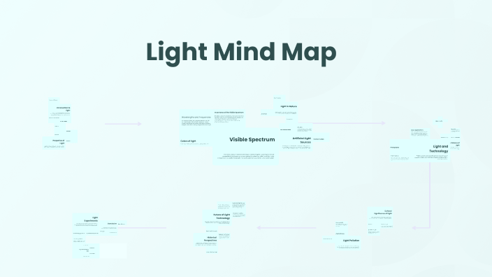 Light Mind Map by Ryan Matthews on Prezi