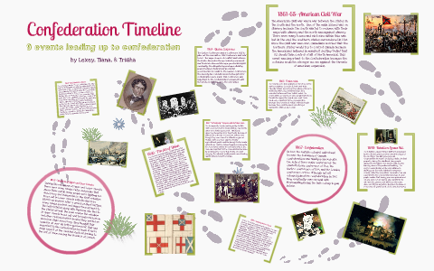 Confederation Timeline by trisha m on Prezi