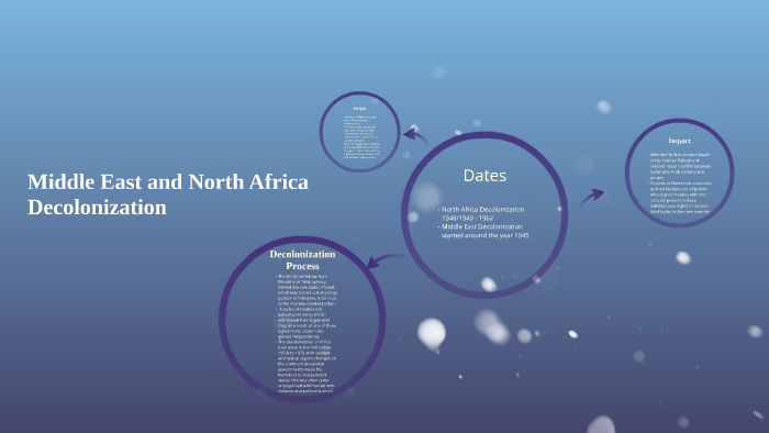 Middle East and North Africa Decolonization by Collin Schlut on Prezi