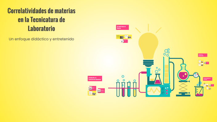 Correlatividades de materias en la Tecnicatura de Laboratorio by Marianela Ayelen Amador on Prezi
