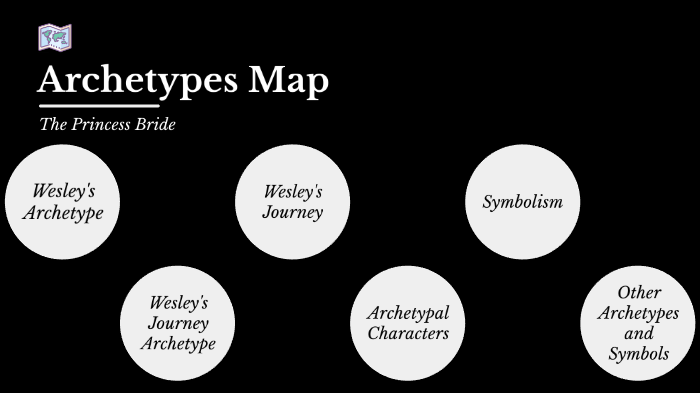 Archetypes Map by Joshua Winward on Prezi