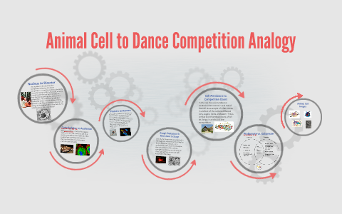 Animal Cell to Dance Competition by Sydney P. on Prezi