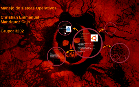 Manejo de sisteas Operativos by christian Emmanuel Manriquez ceja on Prezi