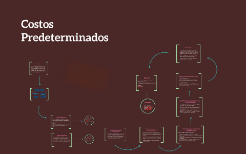 Costos Predeterminados by Alessandra Carlós Galdos on Prezi