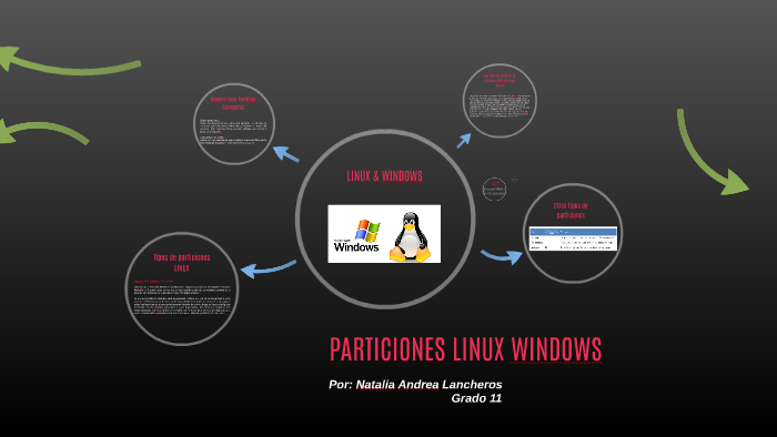 TIPOS DE PARTICIONES LINUX Y WINDOWS by natalia andrea lancheros on Prezi