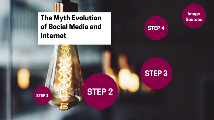 The Myth Evolution of Social Media and Internet by Shuayb Said on Prezi