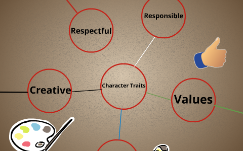 Character Traits by jesse marchand on Prezi