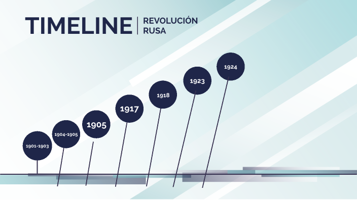LINEA TIEMPO HISTORIA REV RUSA by Xavier Iglesias Varela on Prezi