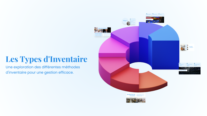 Les Types d'Inventaire by Amine Had on Prezi