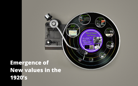 Emergence of New values in the 1920’s by Harty AP History on Prezi