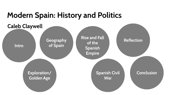 Modern Spain History and Politics by Caleb Claywell on Prezi