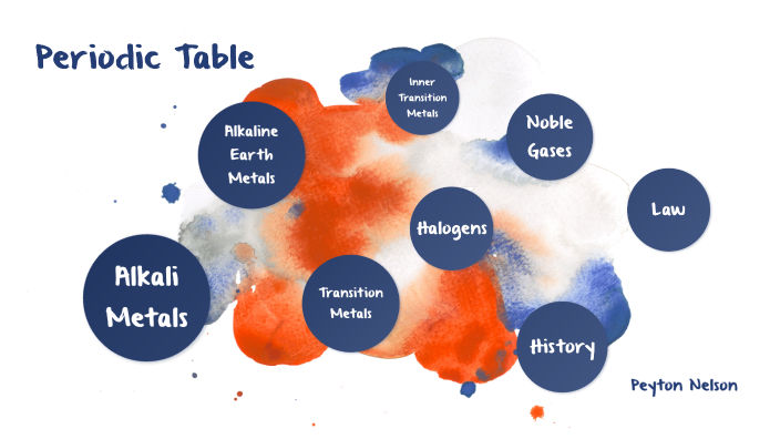 Periodic Table Mind Map by Peyton Nelson on Prezi