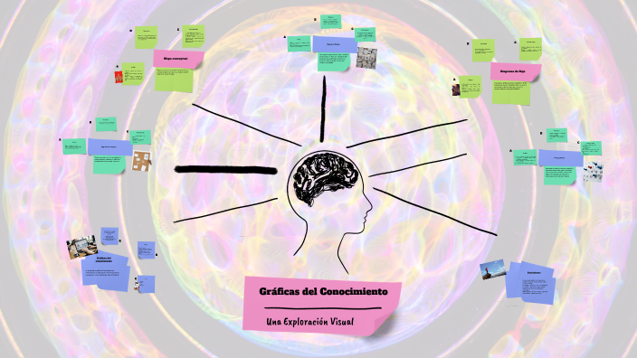 Representaciones Visuales by Jaime Rueda on Prezi