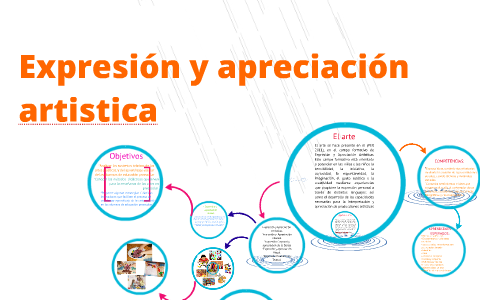 Expresión y apreciación artistica by Juan Solo on Prezi