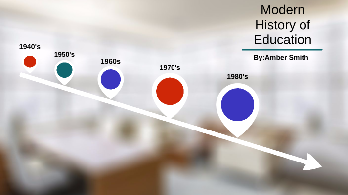 Modern History Timeline by Amber Smtih on Prezi