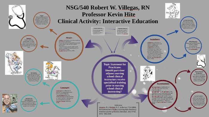 Clinical Activity: Interactive Education by Robert Villegas on Prezi