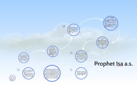 Prophet Isa a.s. by on Prezi