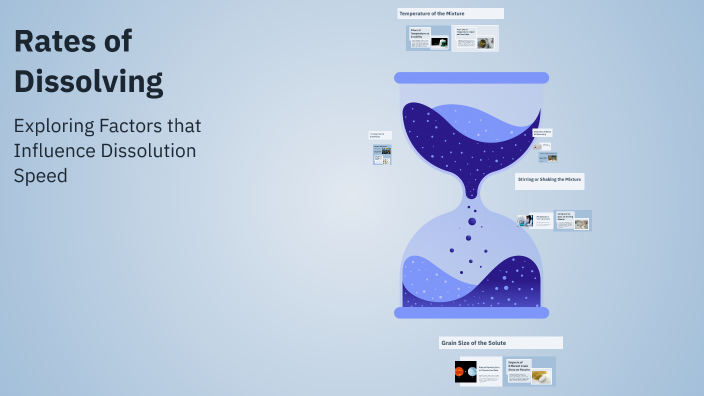 Rates of Dissolving by Shaina Farrell on Prezi
